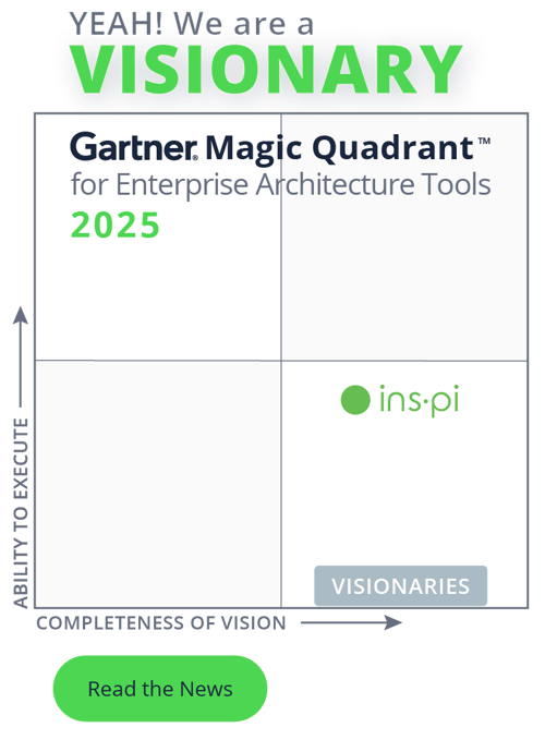 ins-pi | Visionary Gartner® MQ, TOP100 Innovator, 100% on ServiceNow®